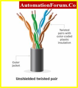 Different Types of Cables in Instrumentation and its Applications