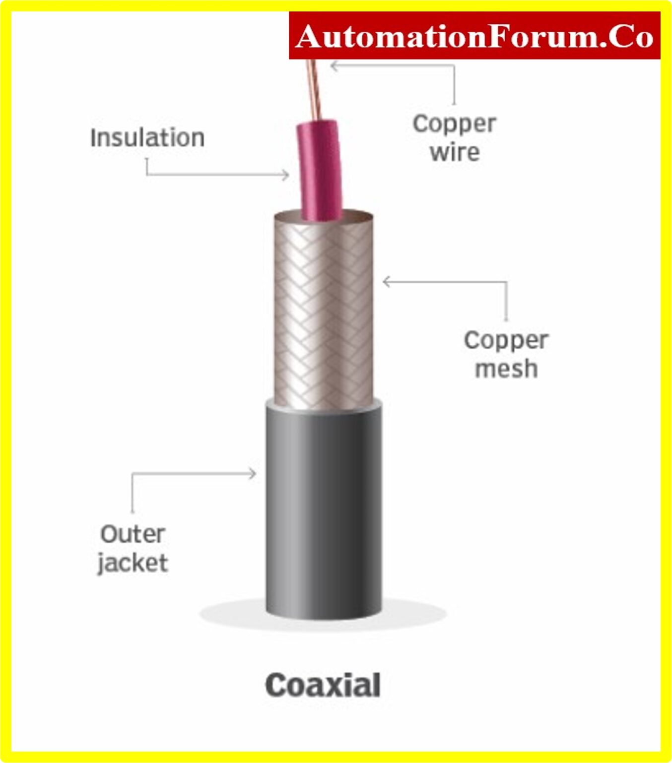 Different Types of Cables in Instrumentation and its Applications