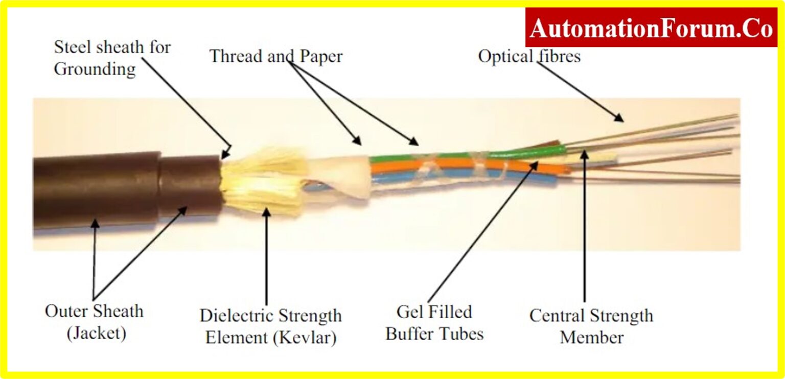 Different Types of Cables in Instrumentation and its Applications