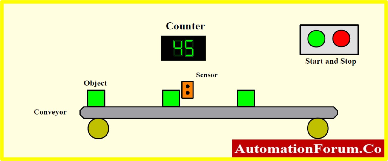 PLC Counter Instruction Types