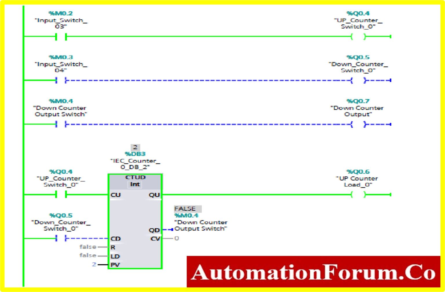 How to use Siemens TIA Portal to create Different Counter blocks in PLC?
