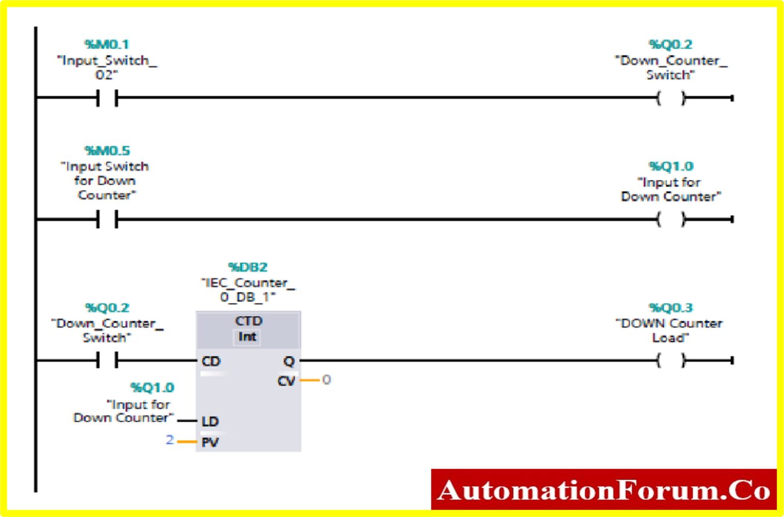 How to use Siemens TIA Portal to create Different Counter blocks in PLC?