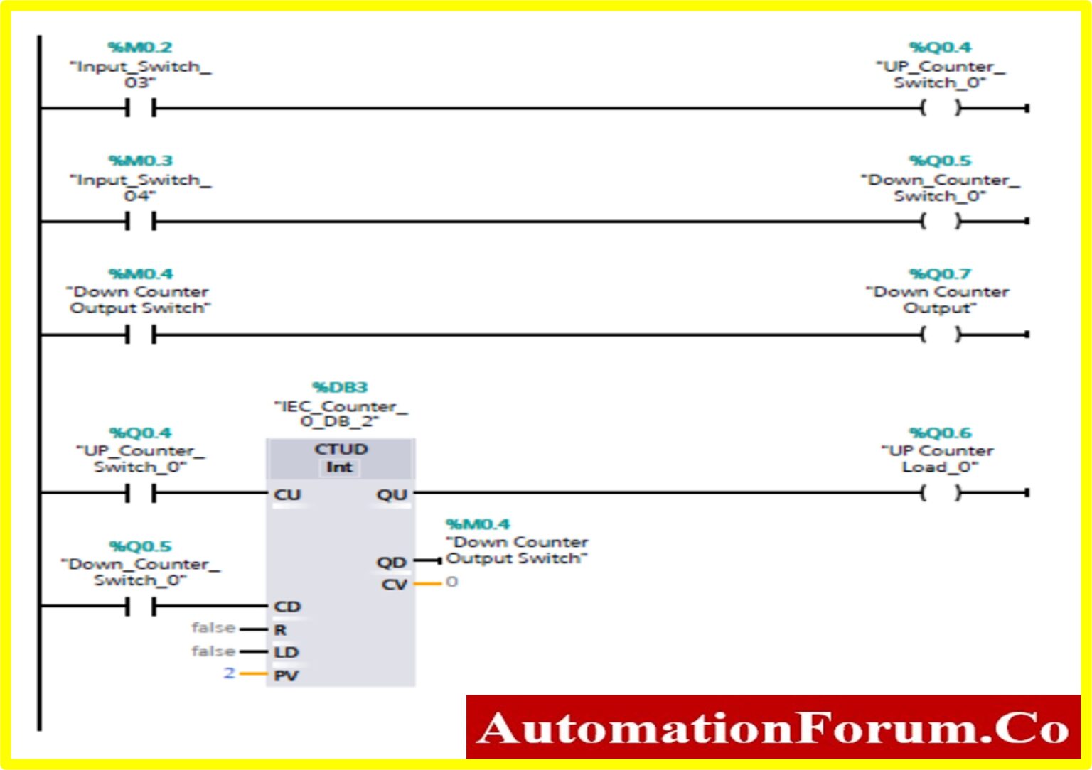 How to use Siemens TIA Portal to create Different Counter blocks in PLC?