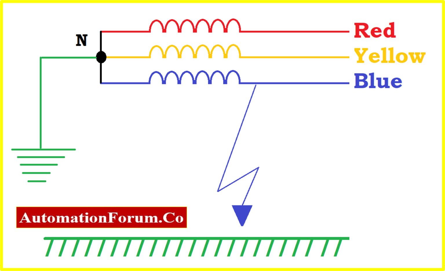 Difference between Earth Fault and Ground Fault