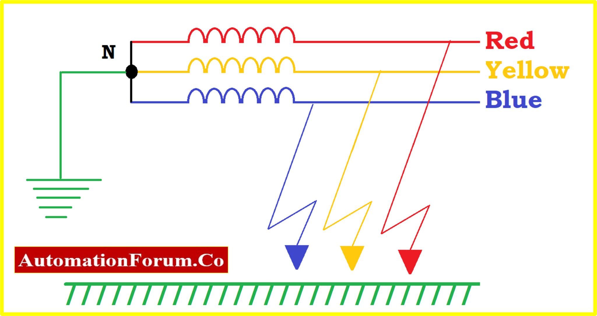 Difference between Earth Fault and Ground Fault