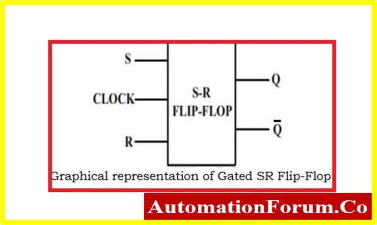 What is Flip-Flop & Describe types of Flip-Flops with characteristics