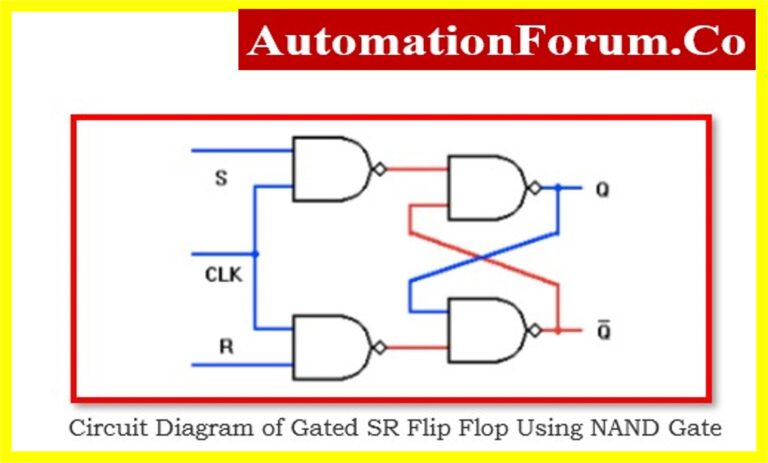 What is Flip-Flop & Describe types of Flip-Flops with characteristics