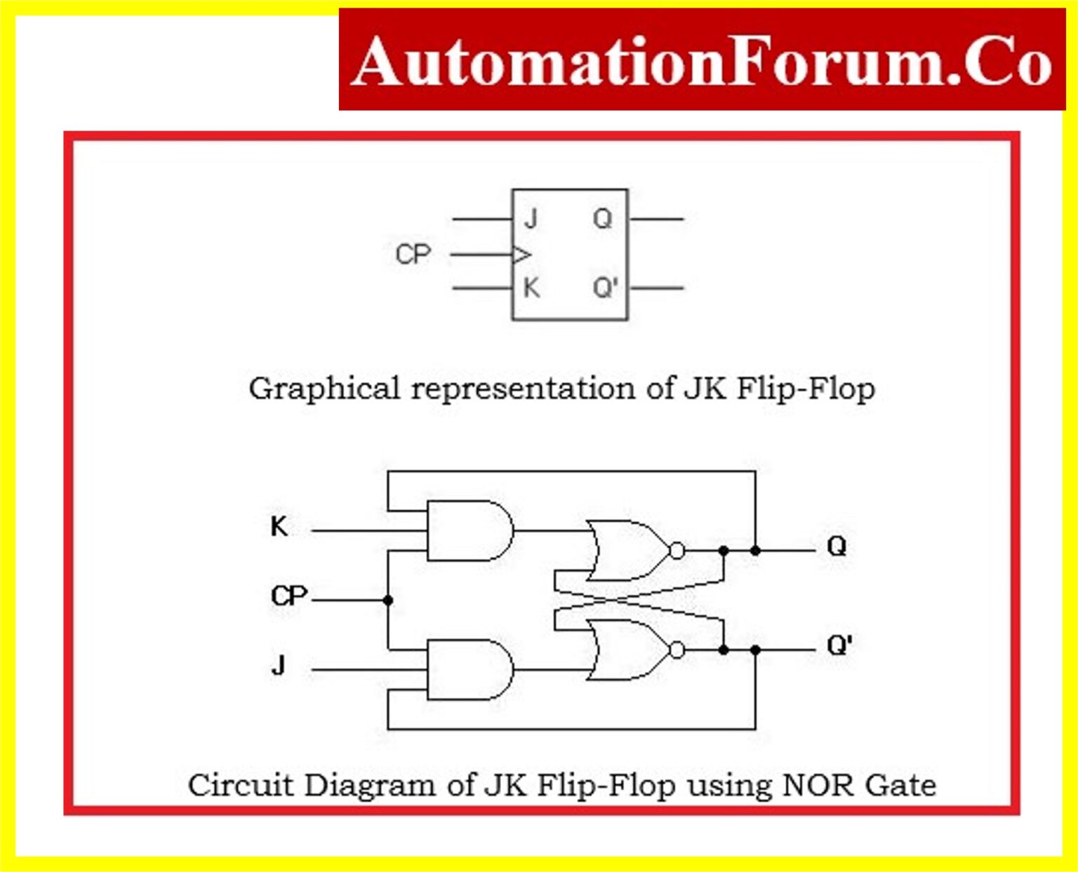 What is Flip-Flop & Describe types of Flip-Flops with characteristics