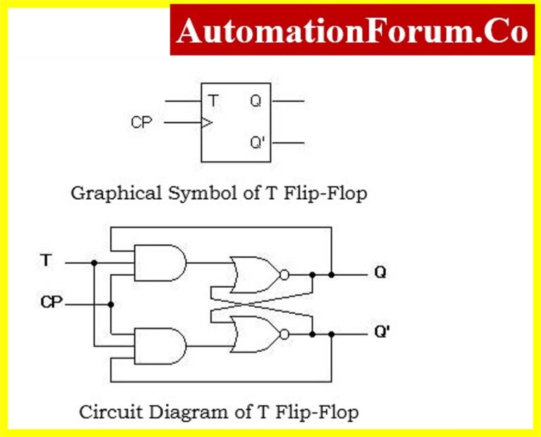 What is Flip-Flop & Describe types of Flip-Flops with characteristics