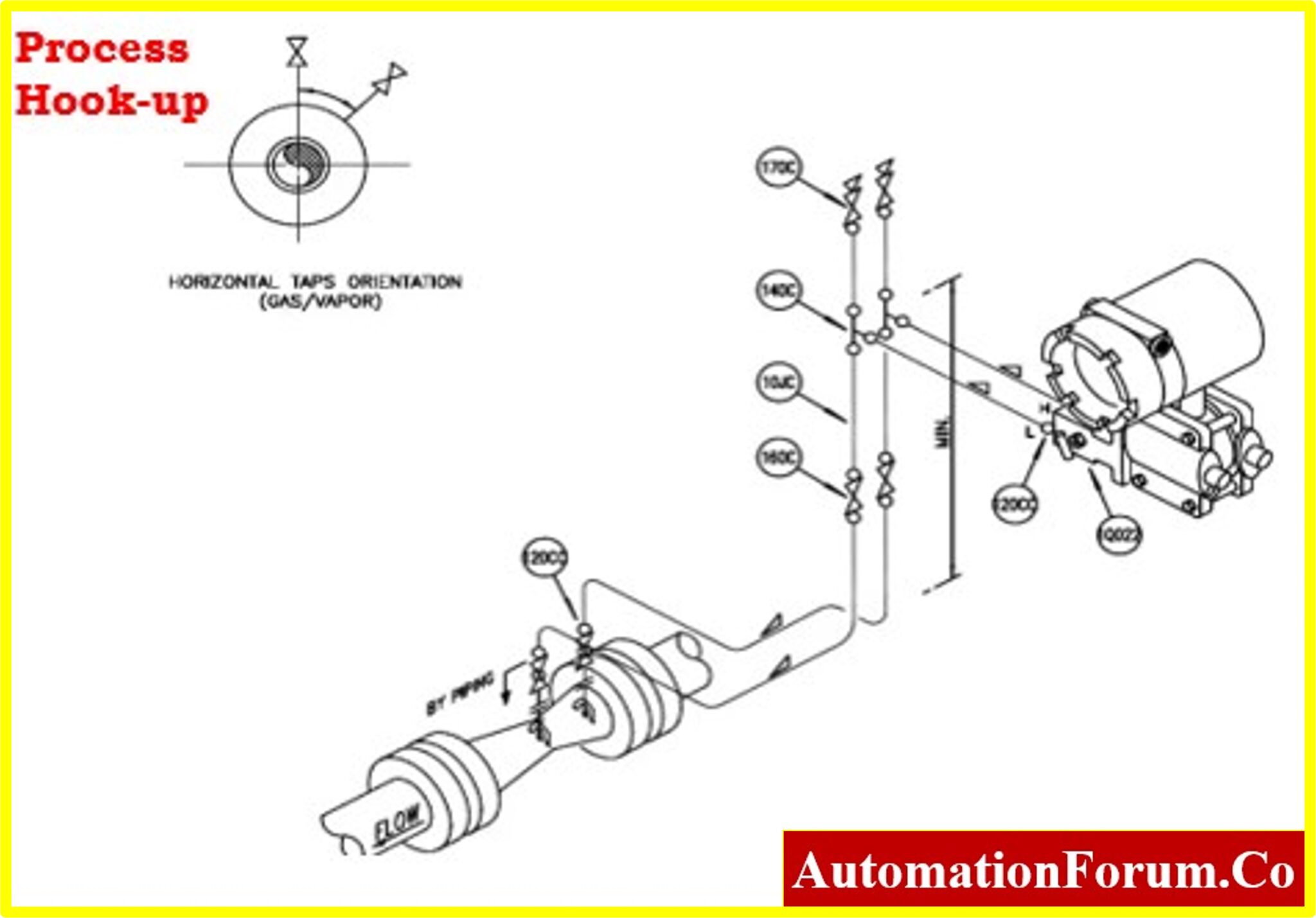 Hook up 1 Instrumentation And Control Engineering Hook up 1 Instrumentation And Control Engineering