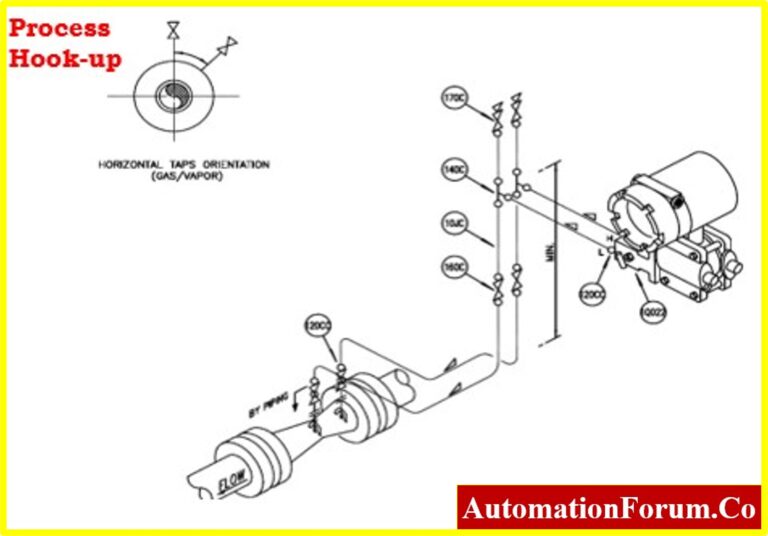 What is mean by the term "Instrument Hook-up Diagrams"?