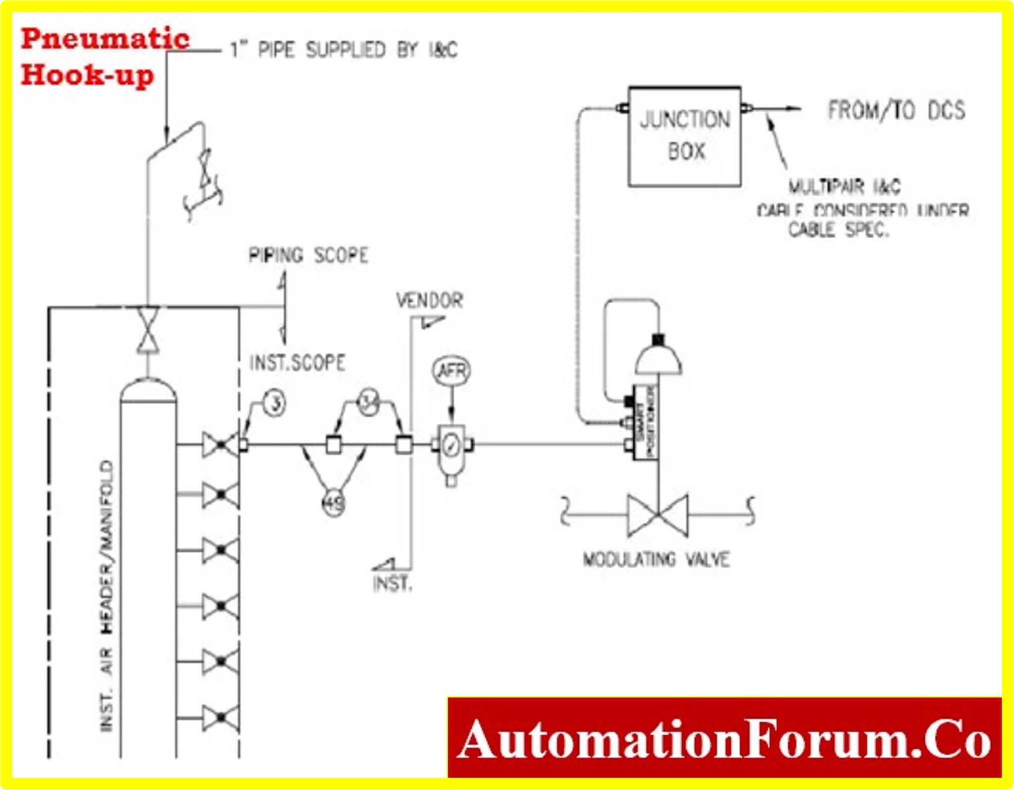 What is mean by the term "Instrument Hook-up Diagrams"?