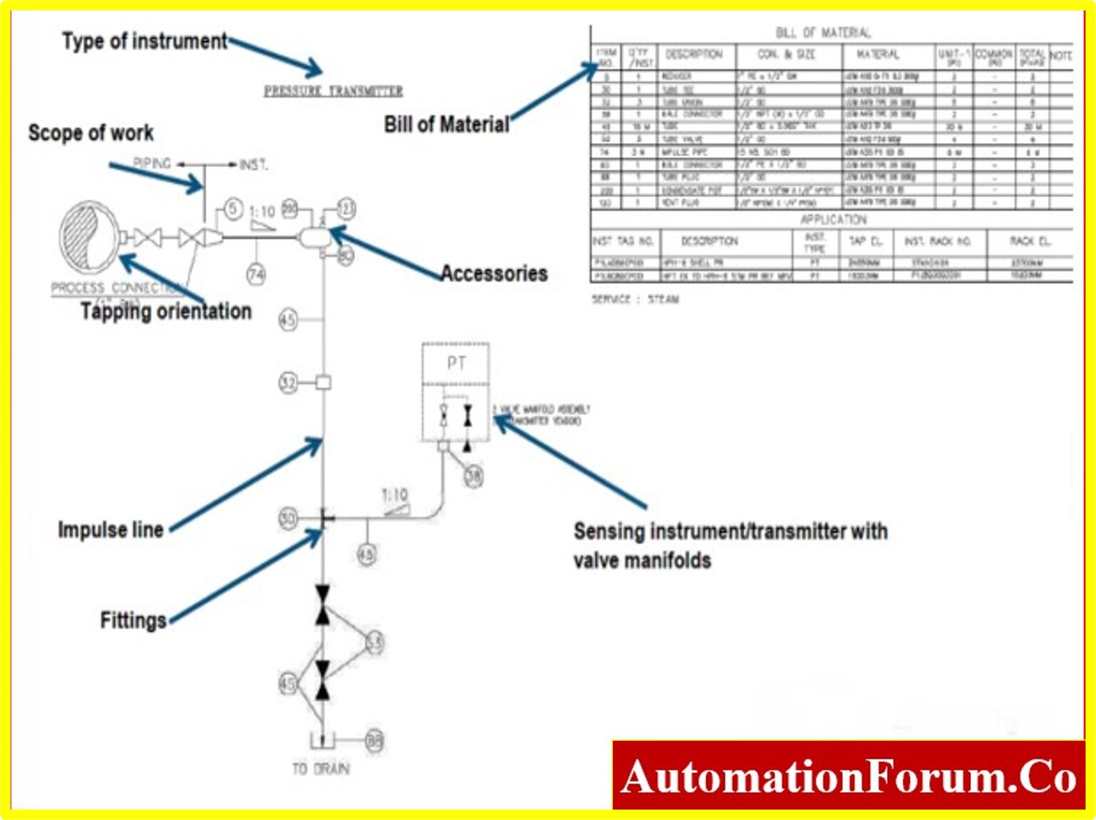 What is mean by the term "Instrument Hook-up Diagrams"?