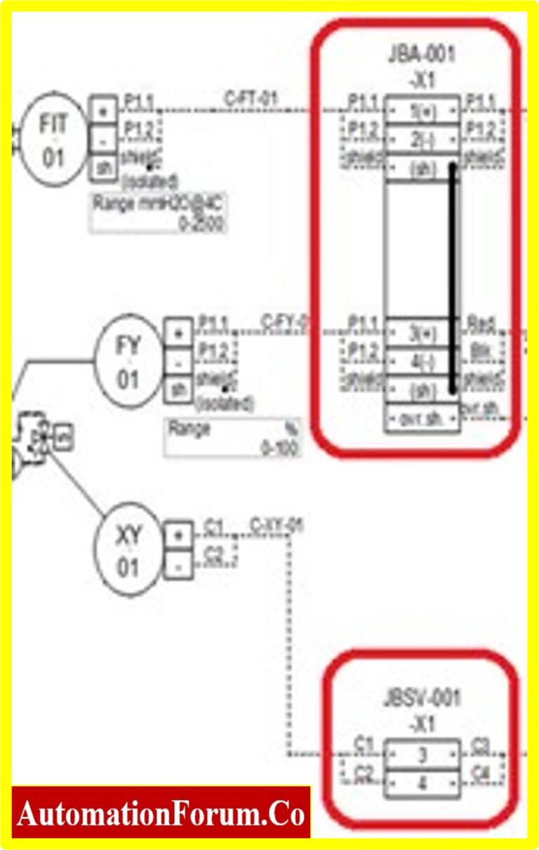 Instrument Loop Diagrams