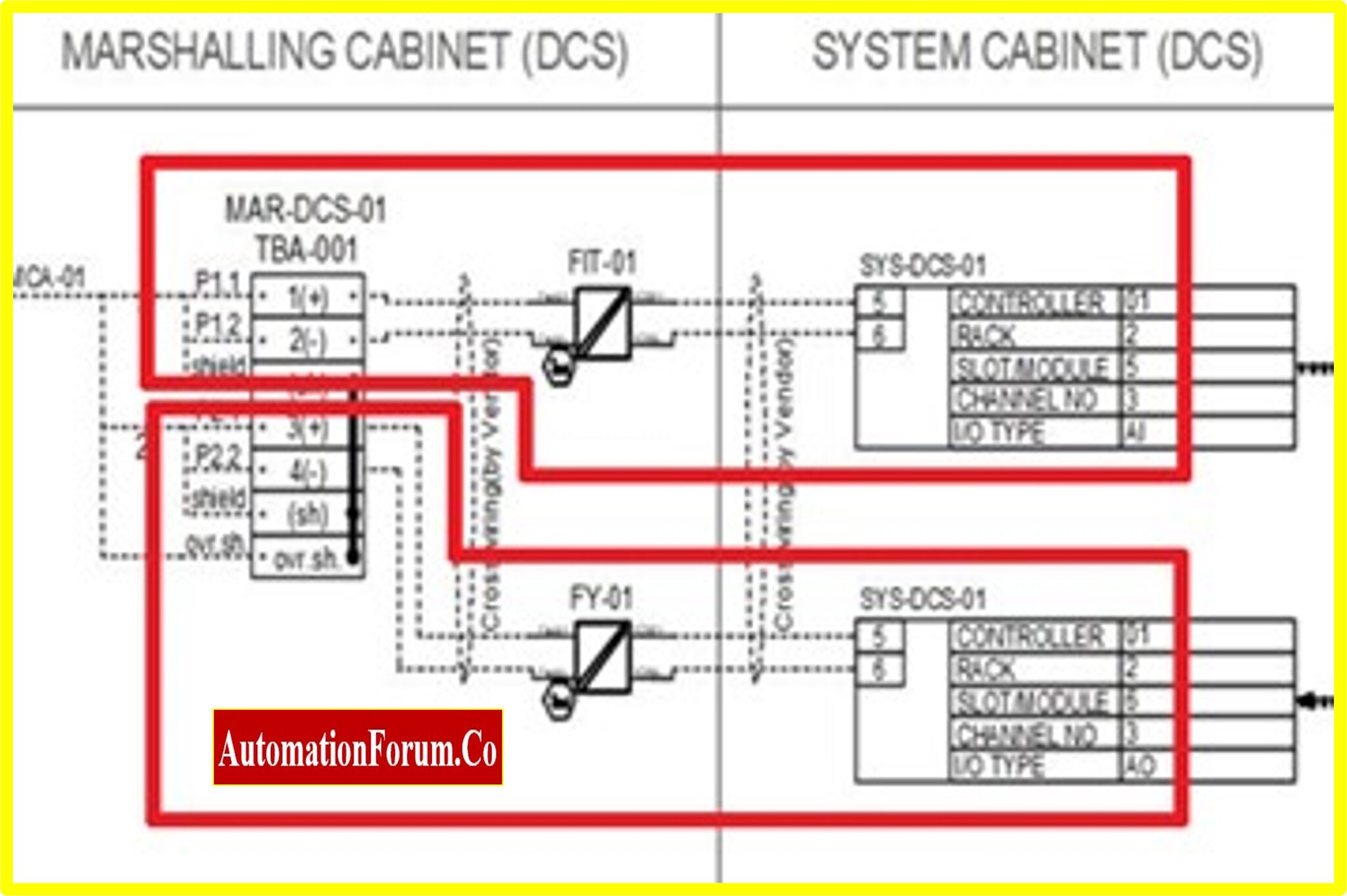 Instrument Loop Diagrams