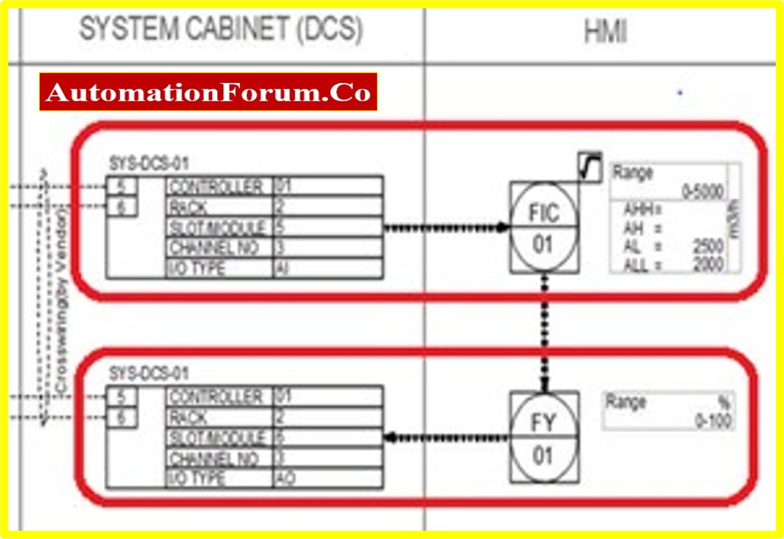 Instrument Loop Diagrams