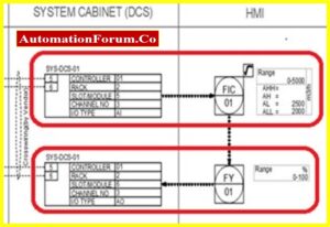 Instrument Loop Diagrams