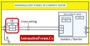 Marshalling Cabinet drawing and its significance