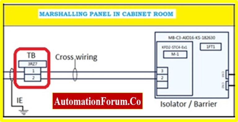 Marshalling Cabinet drawing and its significance