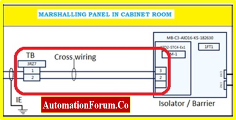 Marshalling Cabinet drawing and its significance
