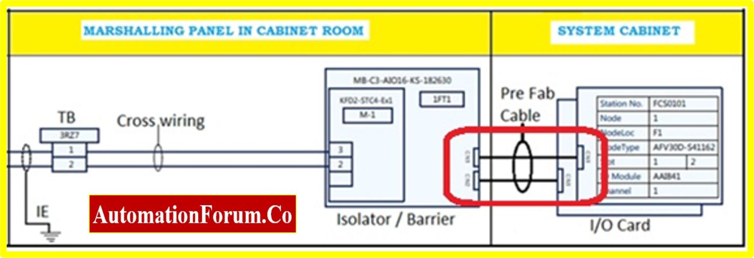 Marshalling Cabinet drawing and its significance
