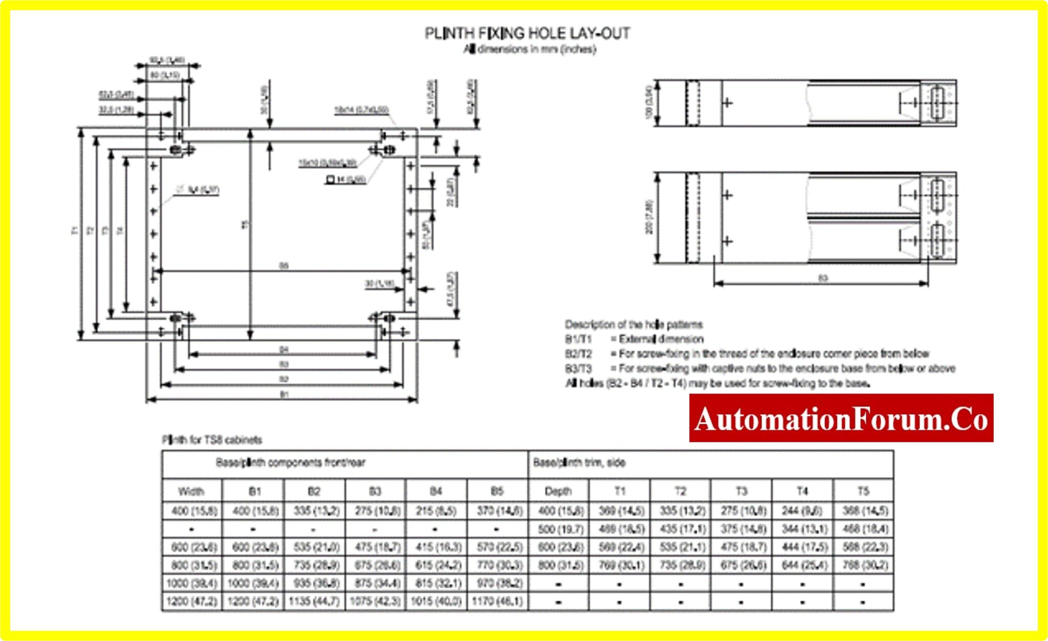 Marshalling Cabinet drawing and its significance