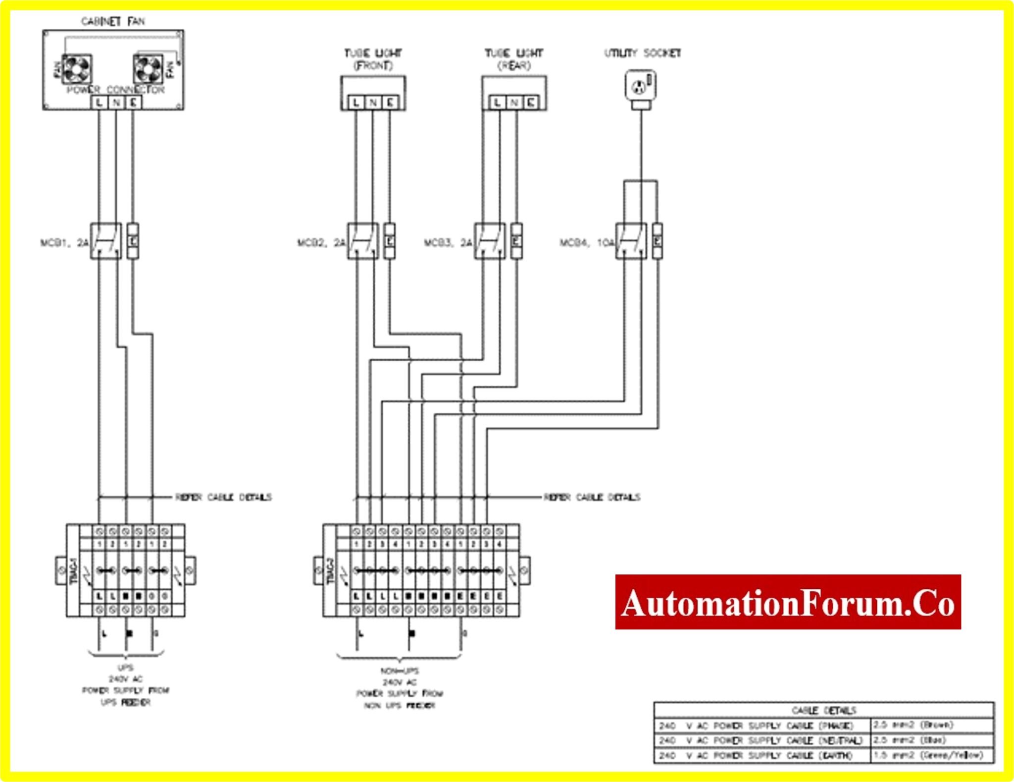 Marshalling Cabinet drawing and its significance