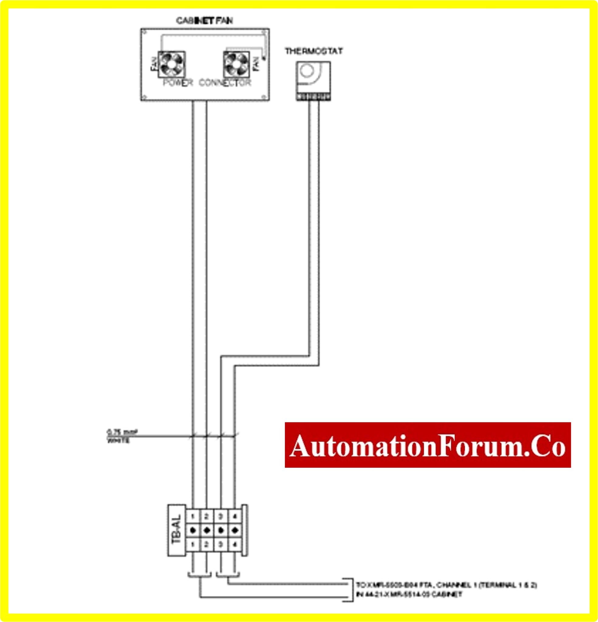 Marshalling Cabinet drawing and its significance