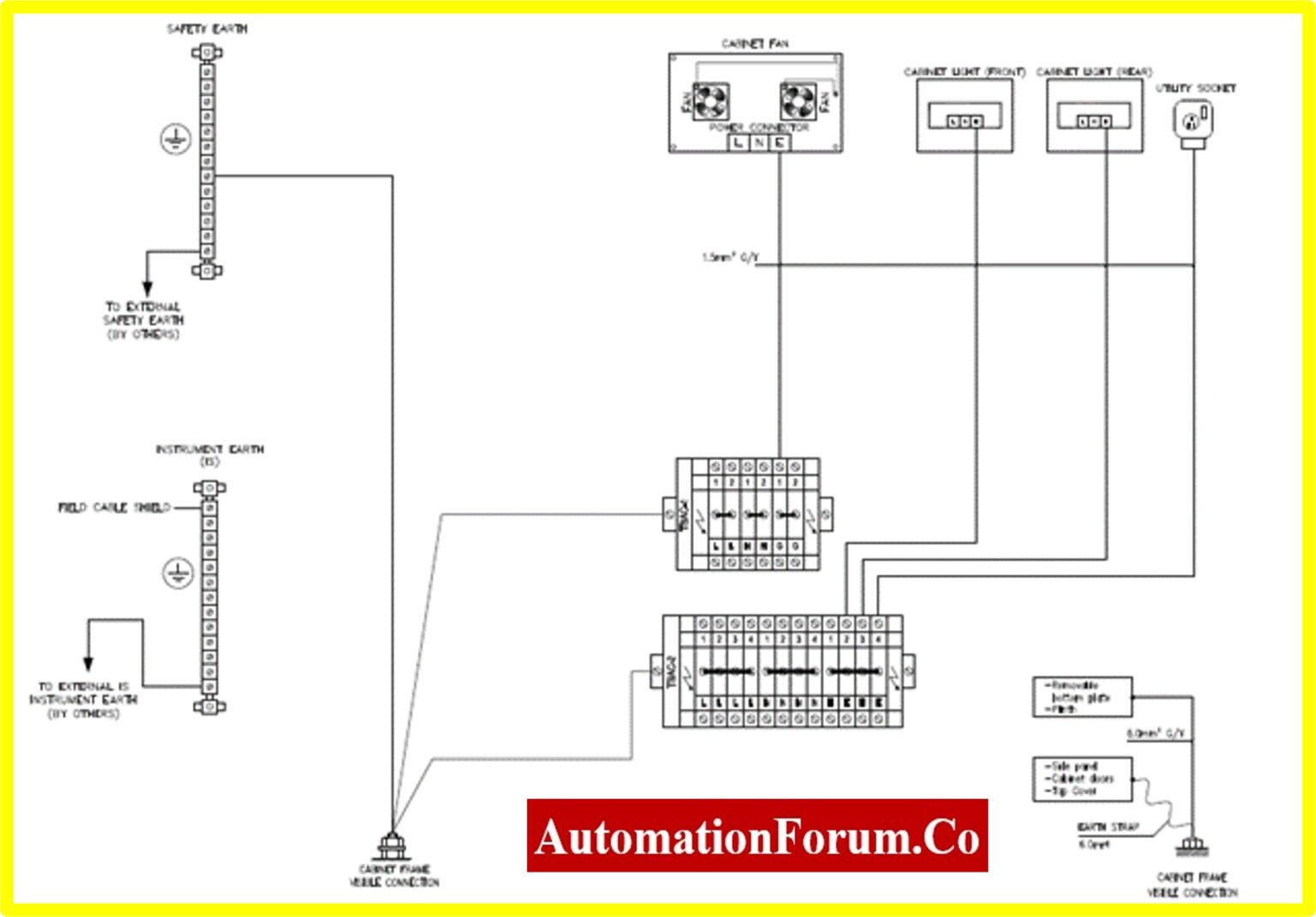 Marshalling Cabinet drawing and its significance