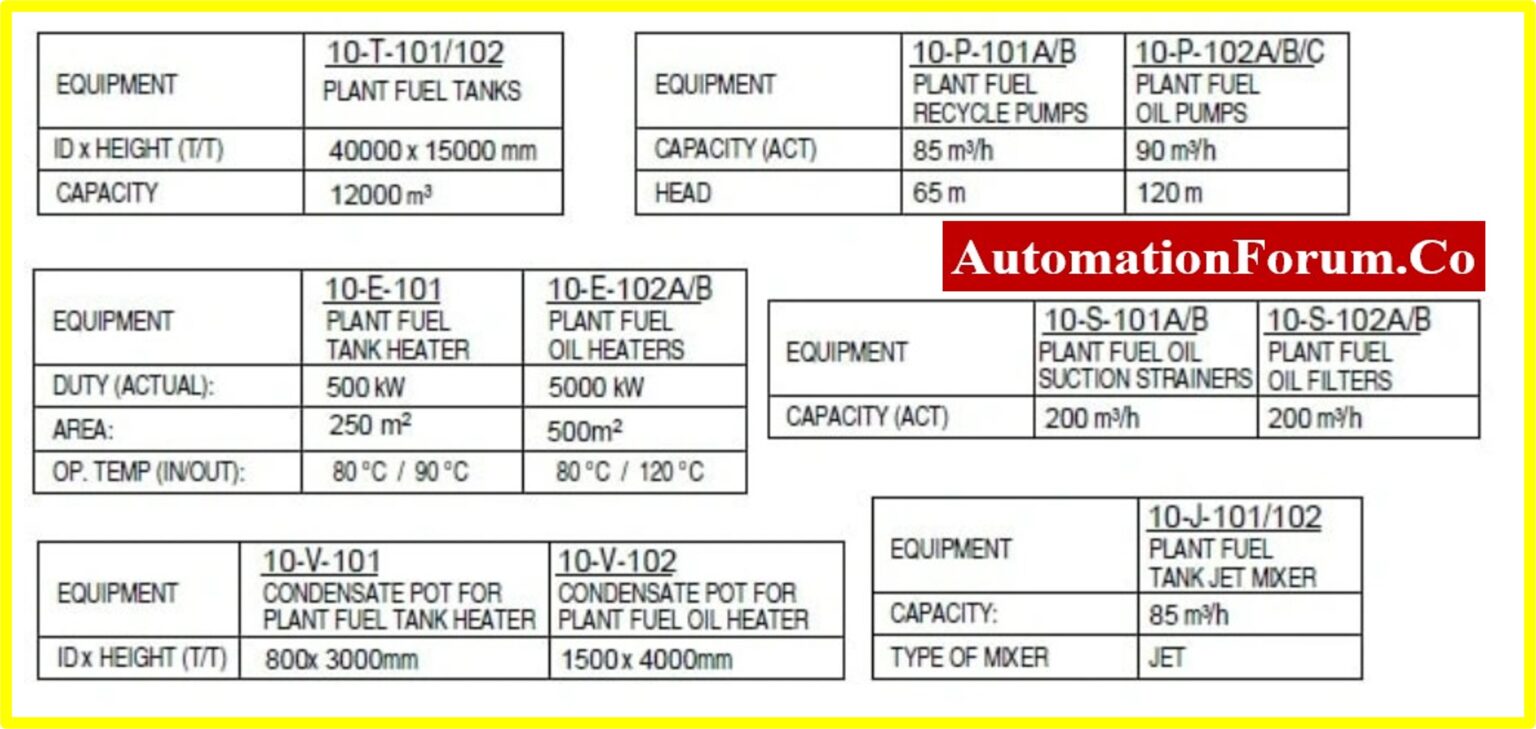 What is Process Flow Diagram (PFD)?