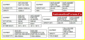 What is Process Flow Diagram (PFD)?