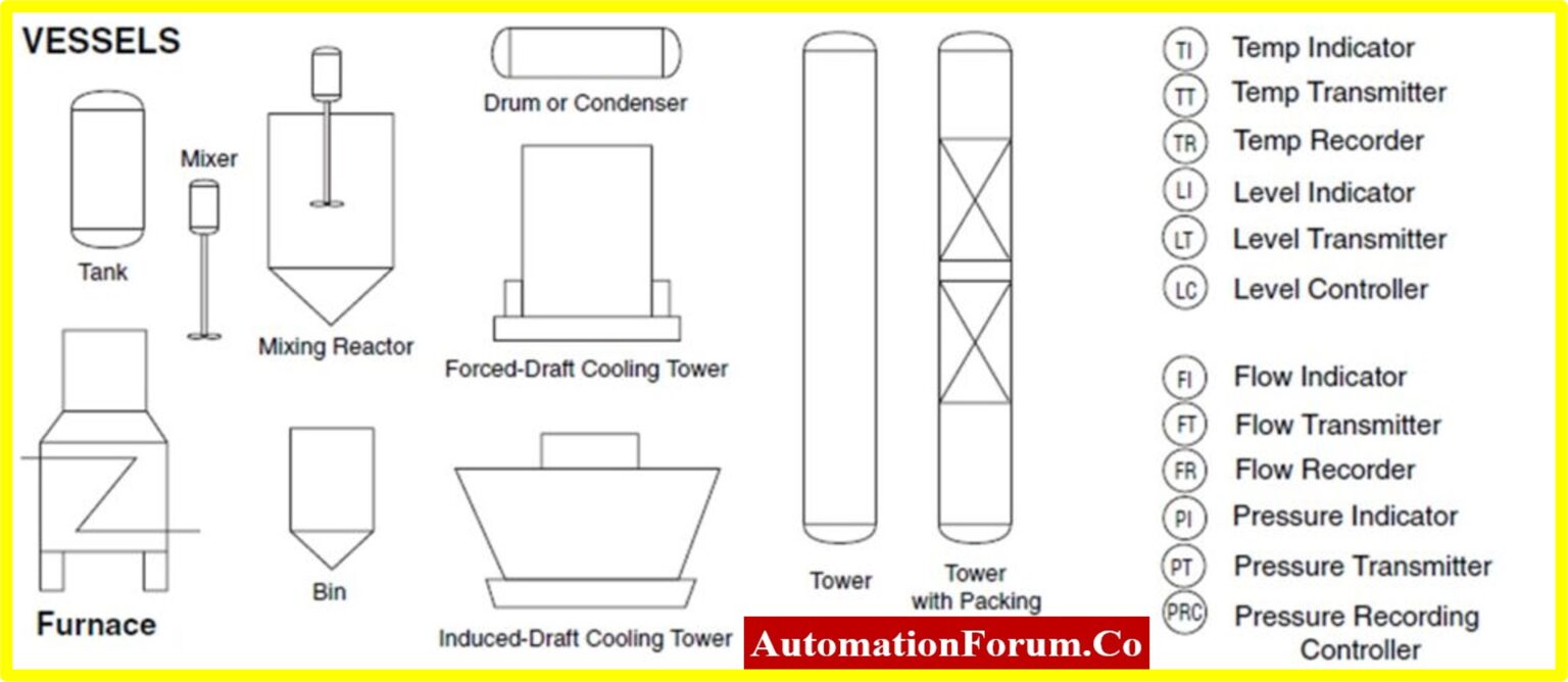 What is Process Flow Diagram (PFD)?