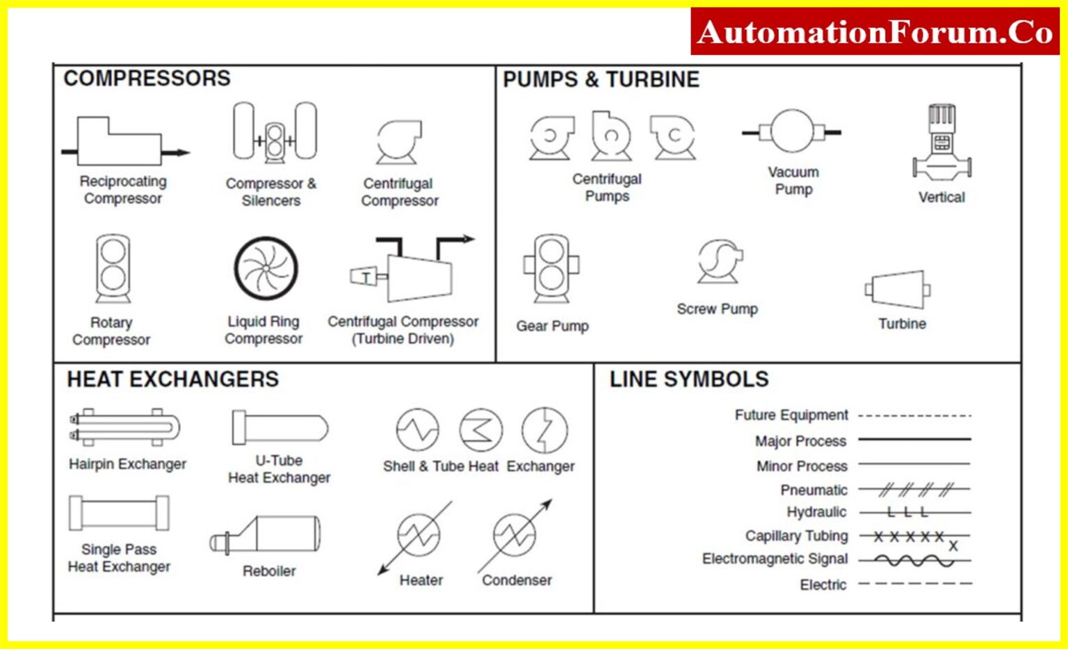 What is Process Flow Diagram (PFD)?