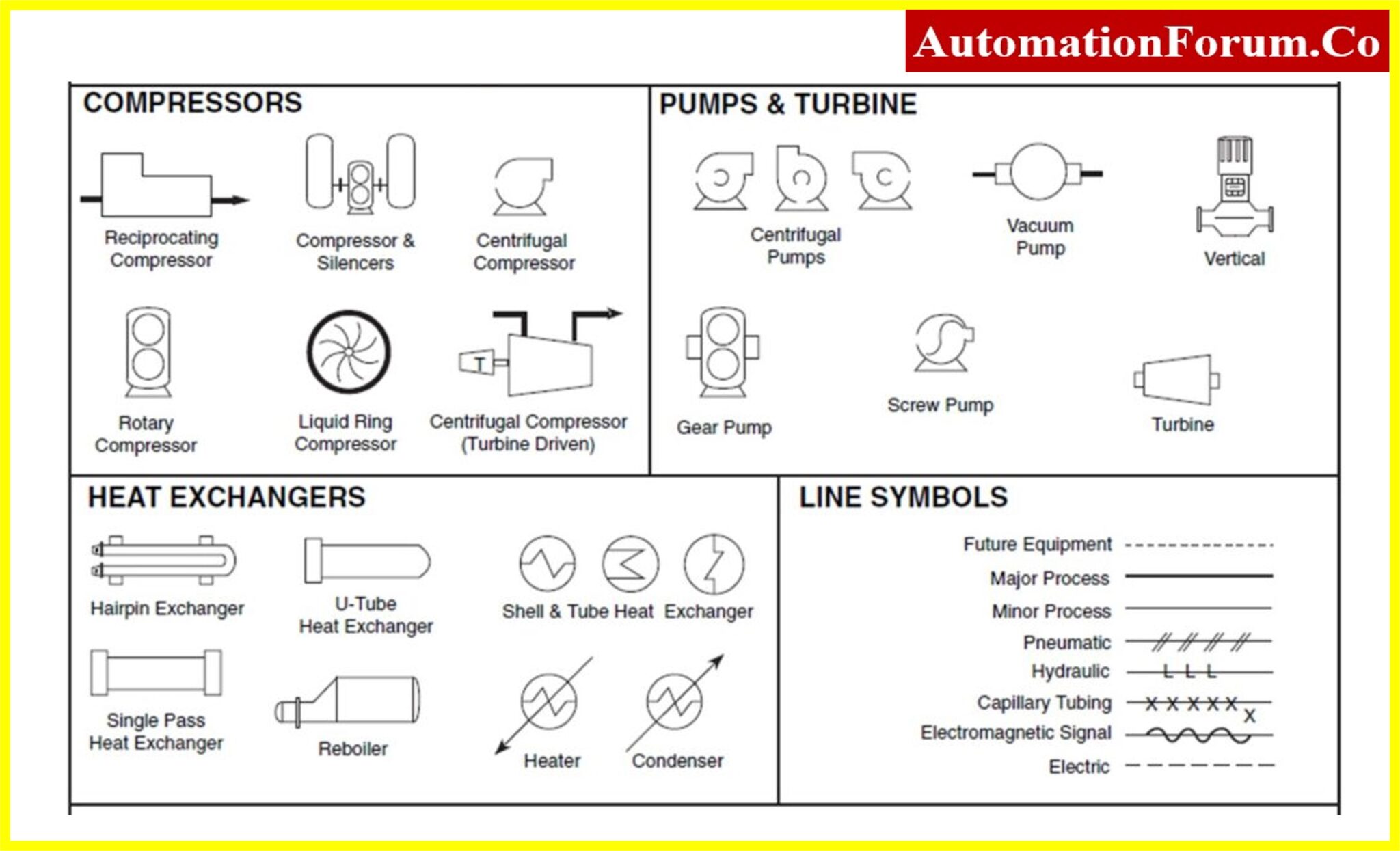 What is Process Flow Diagram (PFD)?