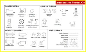 What is Process Flow Diagram (PFD)?