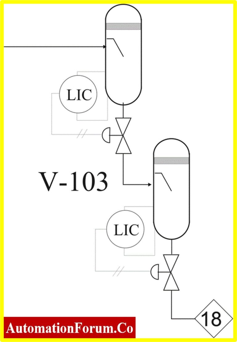 What is Process Flow Diagram (PFD)?