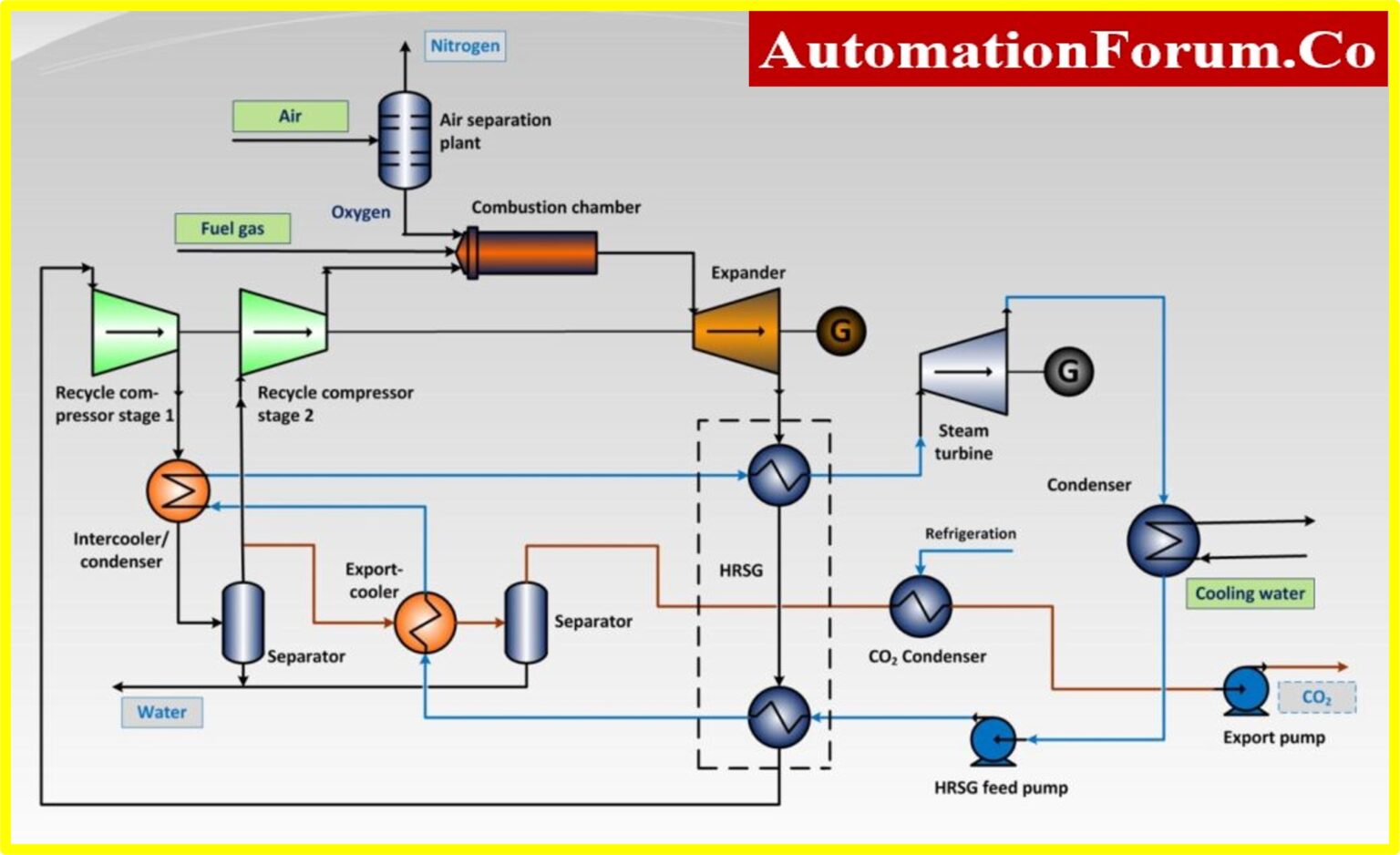 What is Process Flow Diagram (PFD)?