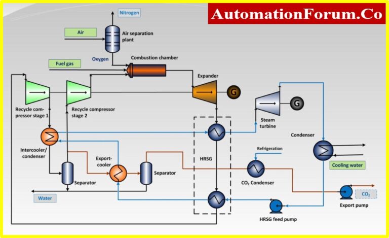 What is Process Flow Diagram (PFD)?