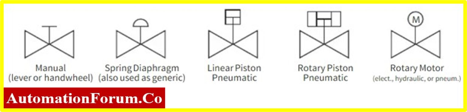 Piping & Instrumentation Diagram (P&ID)