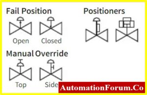 Piping & Instrumentation Diagram (P&ID)