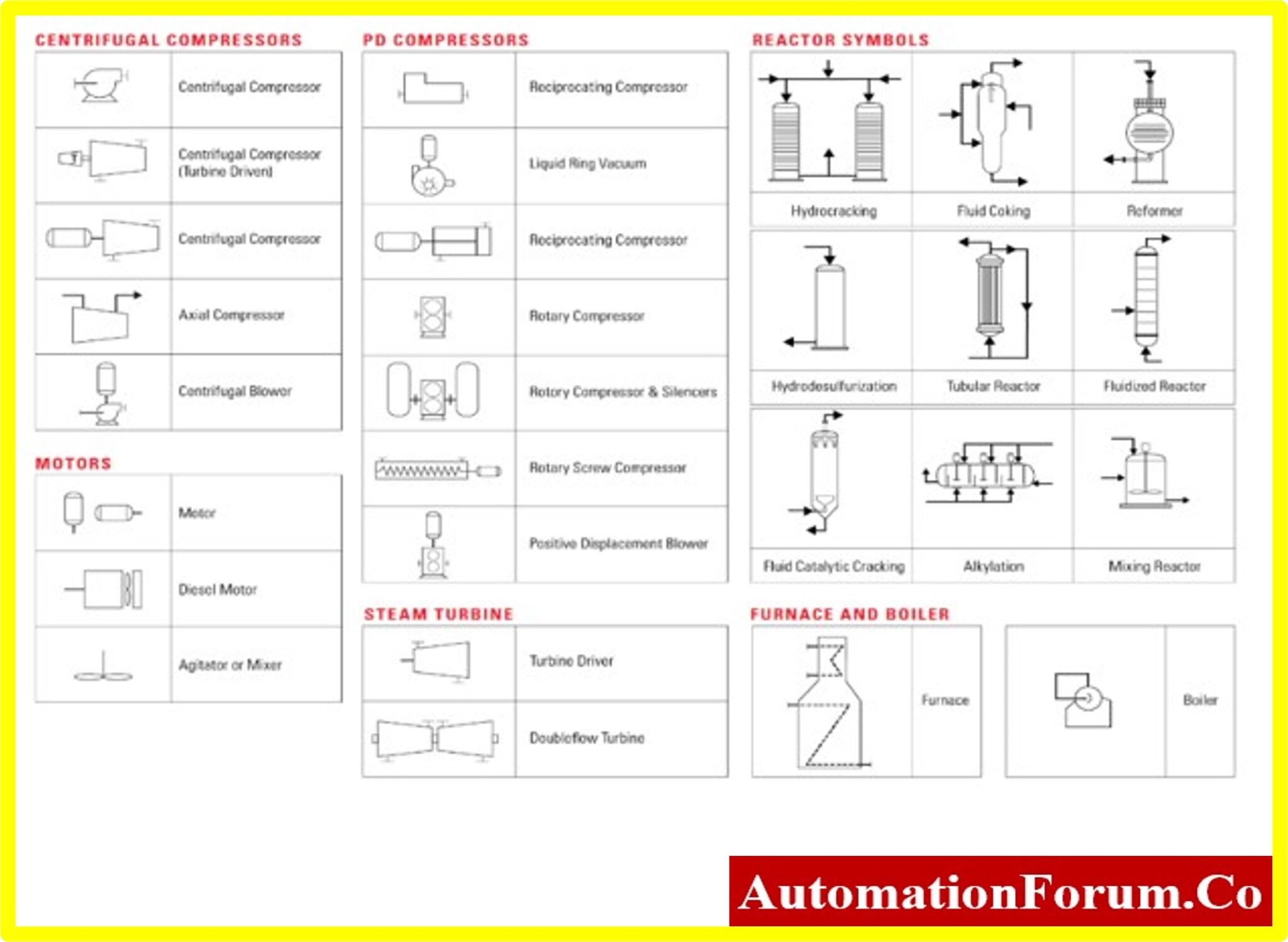 Piping & Instrumentation Diagram (P&ID)
