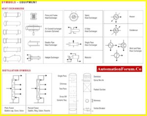 Piping & Instrumentation Diagram (P&ID)