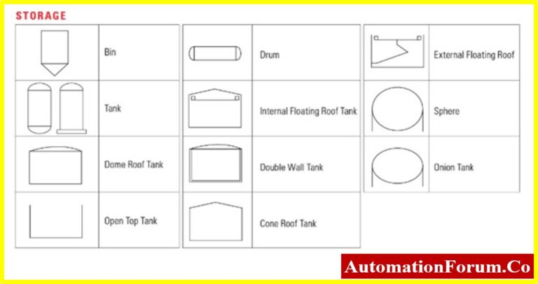 Piping & Instrumentation Diagram (P&ID)