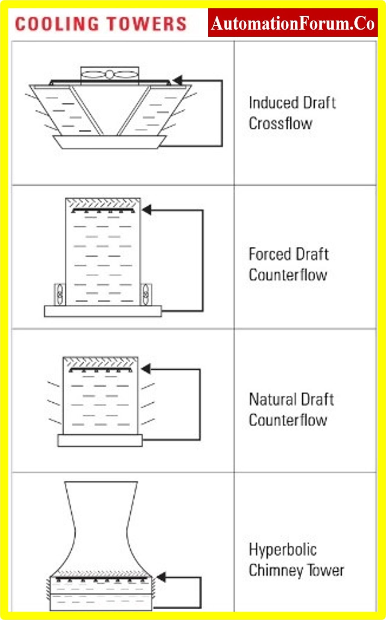 Piping & Instrumentation Diagram (P&ID)