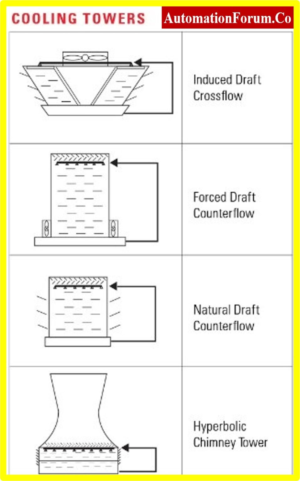 Piping & Instrumentation Diagram (P&ID)