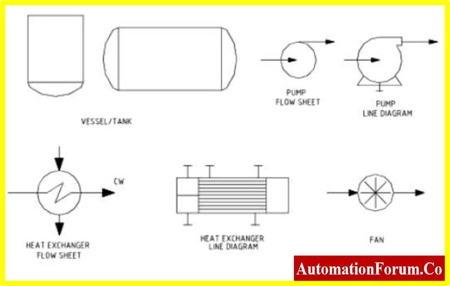 Piping & Instrumentation Diagram (P&ID)