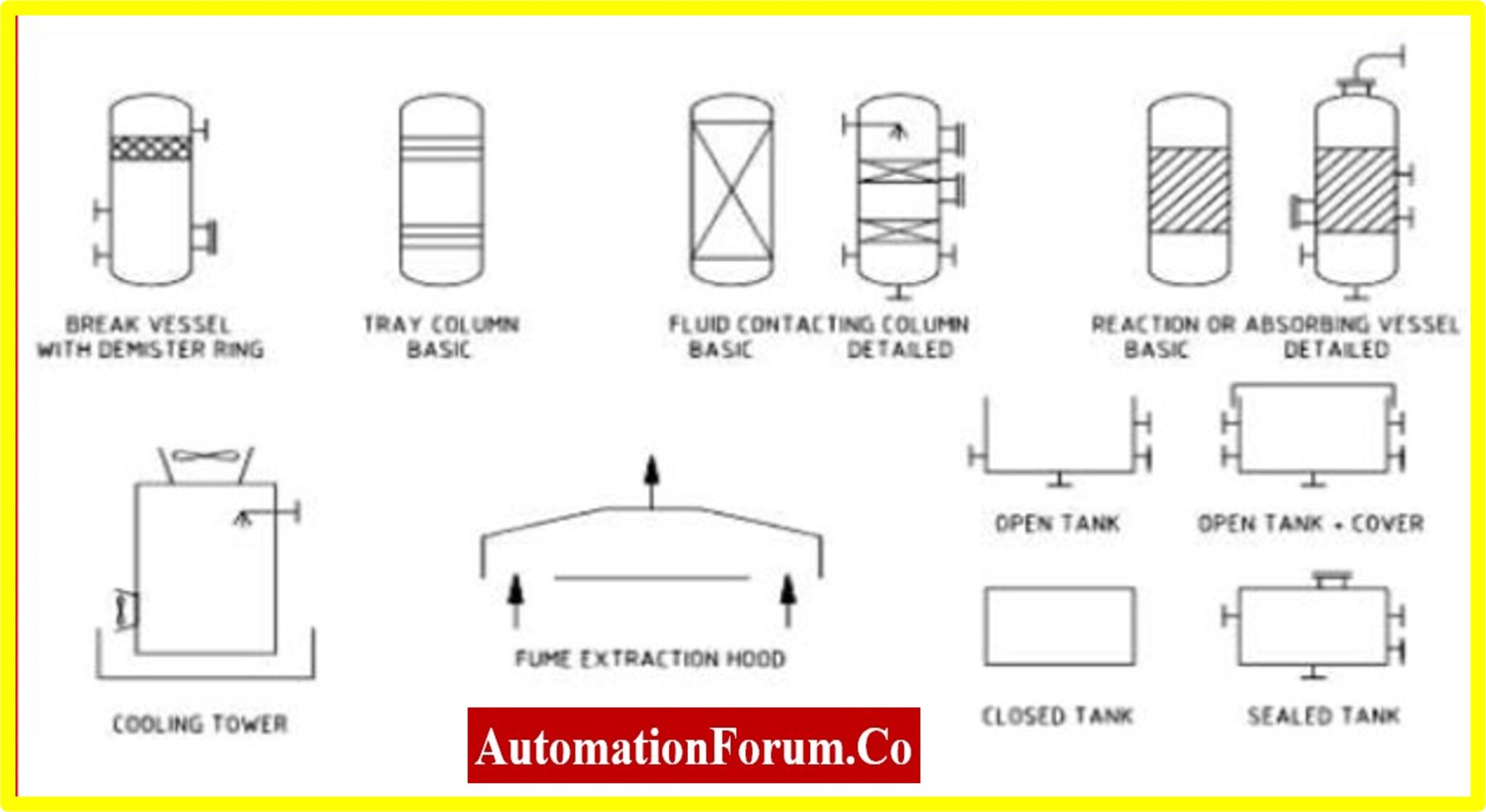 Piping & Instrumentation Diagram (P&ID)
