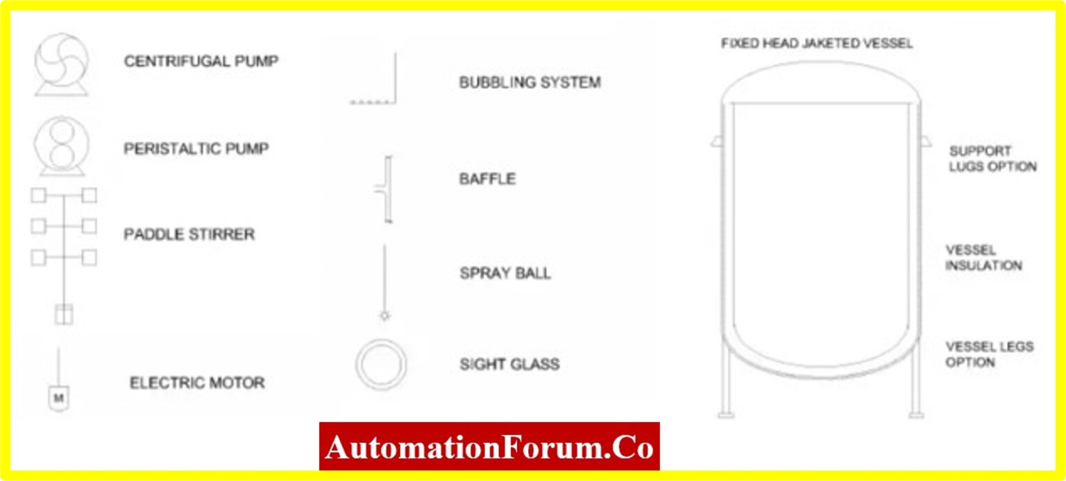 Piping & Instrumentation Diagram (P&ID)