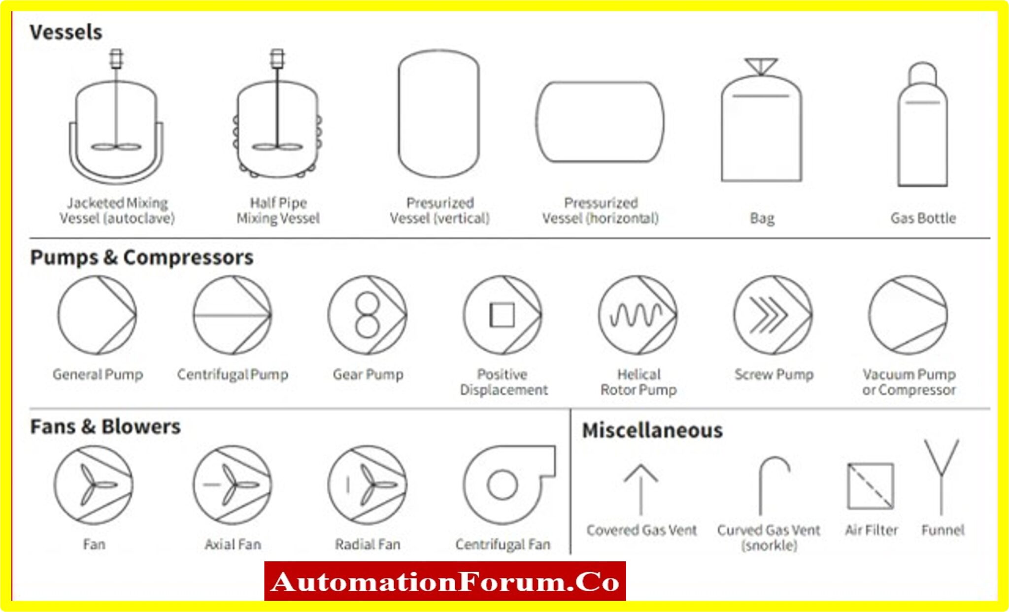 Piping & Instrumentation Diagram (P&ID)