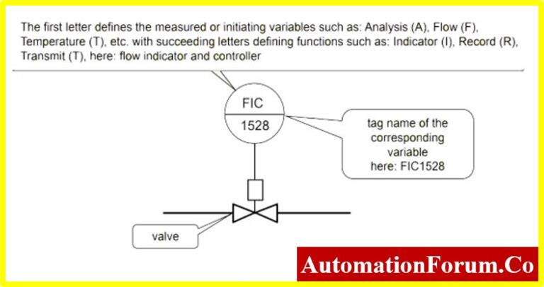 Piping & Instrumentation Diagram (P&ID)
